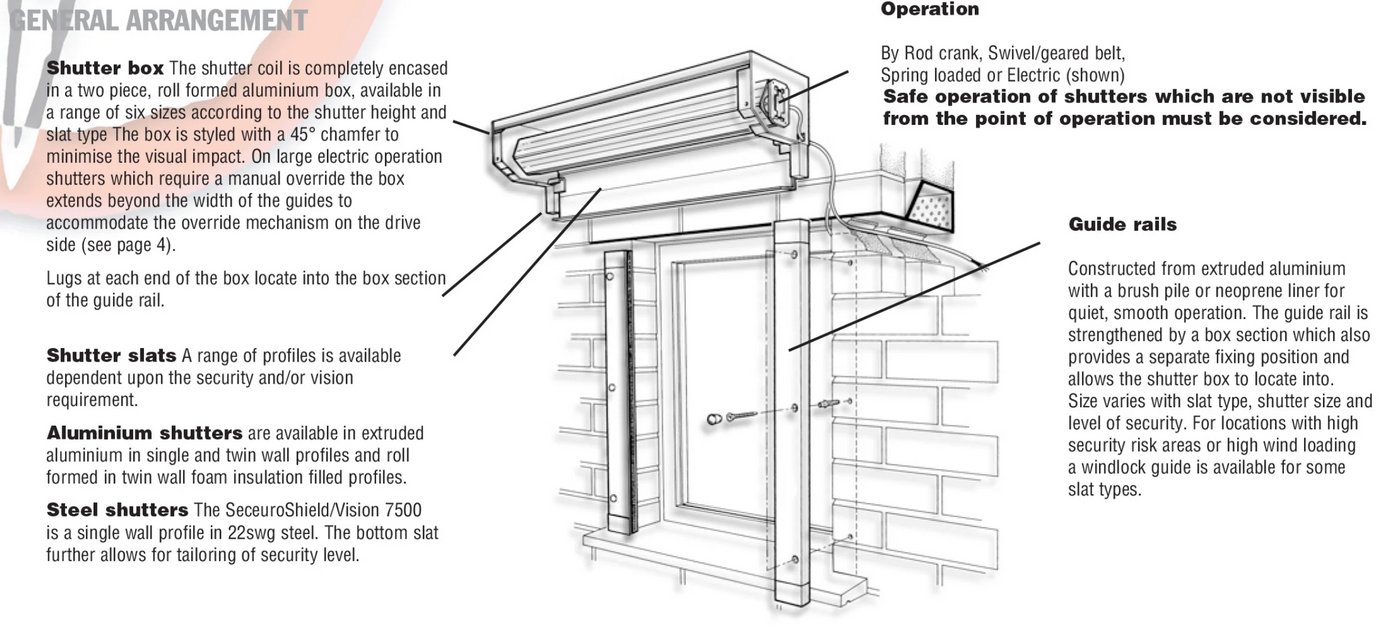 Roller Shutter Terminology – Security Direct