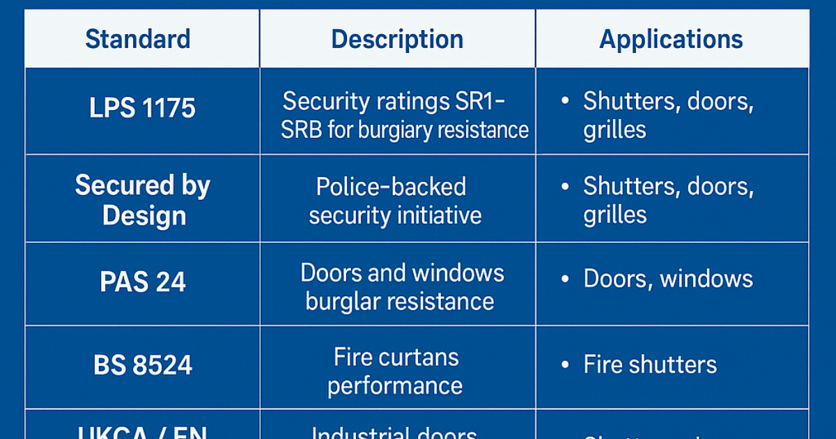 Compliance & Ratings Hub: UK Security Standards… | Security Direct